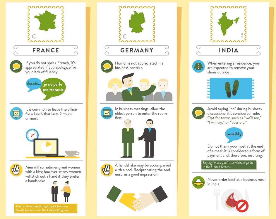 35 etiquette tips you must know when doing international business | tmf ...