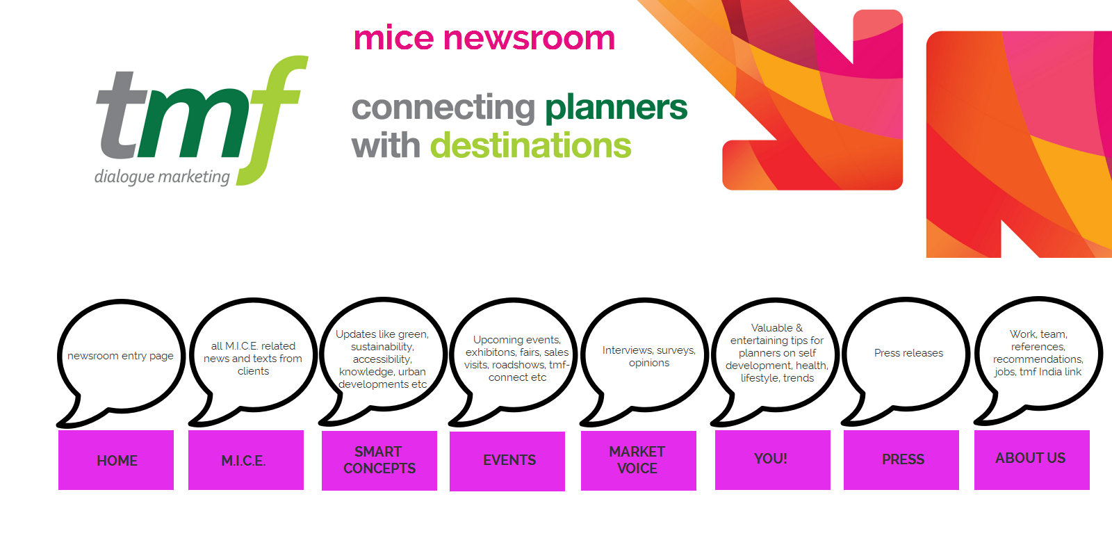 tmf newsroom | tmf-dialogue